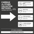 How Does CarMax Value Your Car: Proven Methods