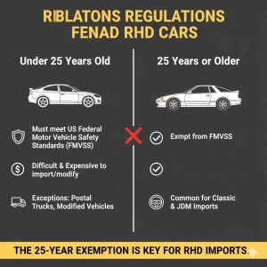 Is It Legal To Drive Right Hand Cars In Us? Essential Guide – The Daily ...