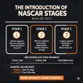 Why Did Nascar Switch To Stages: Essential Guide