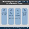 How To Build A Shopping Cart: Proven Guide