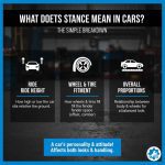 What Does Stance Mean in Cars: Essential Guide