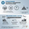 What Does D1 D2 D3 Mean In Cars: Essential Guide