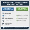 How To Mix Paint For Car: Essential Guide