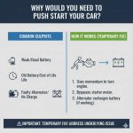How to Start a Push Start Car: Proven Method – The Daily Automotive