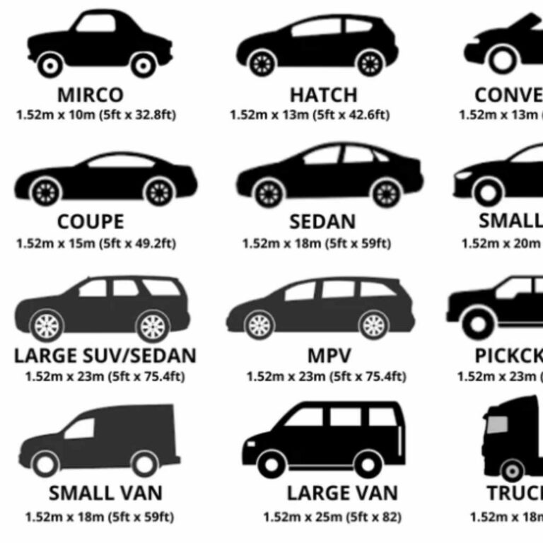 How Many Car Lengths is 200 Feet: Easy Distance Explained – The Daily ...