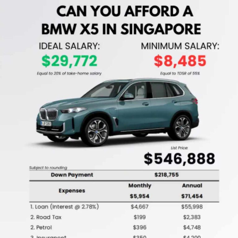 What Car Can I Afford With a 150K Salary?