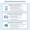 How to Start OnStar: Simple Steps to Activate Your Car's System
