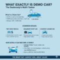What Is A Demo Car? The Ultimate Essential Answer